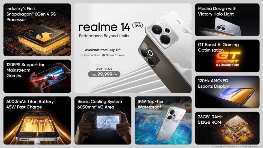 Realme 14 Series Launches in Pakistan with Snapdragon 6 Gen 4, 6000mAh ...